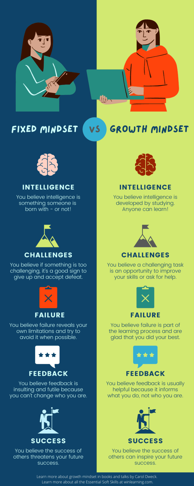 How to WIN with a Growth Mindset | WIN Learning